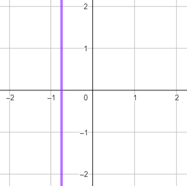 Graphing a Vertical or Horizontal Line Practice | Algebra Practice ...