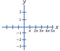 How to Graph a Secant Function of the Form y = a sec b(x-h) + k ...