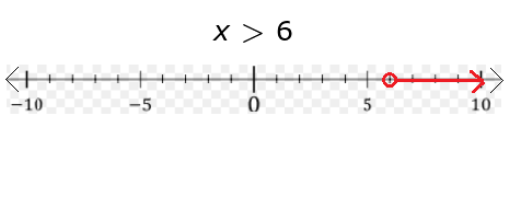 Flashcards - FTCE Coordinate Plane Flashcards | Study.com