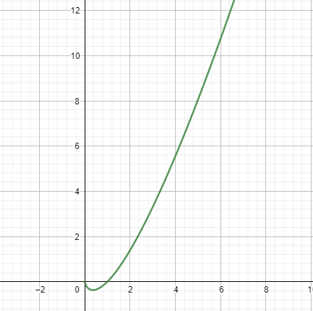 Evaluating Limits Overview, Natural Log Limit & Theorems - Lesson ...
