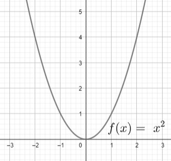 How to Translate the Graph of a Function in 1 Step | Algebra | Study.com
