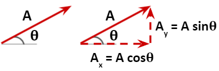Calculating the Net Normal Force on an Inclined Surface from Multiple ...