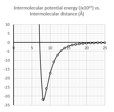 Finding Bond Energy from a Graph Practice | Chemistry Practice Problems ...