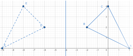 Determining if Figures are Related by a Reflection | Algebra | Study.com