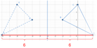 Determining if Figures are Related by a Reflection | Algebra | Study.com
