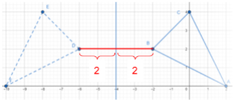 Determining if Figures are Related by a Reflection | Algebra | Study.com