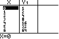 Constructing Linear & Exponential Functions | Study.com