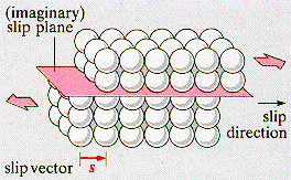 1). what are the slip planes, burgers vector, and tangent vector for ...