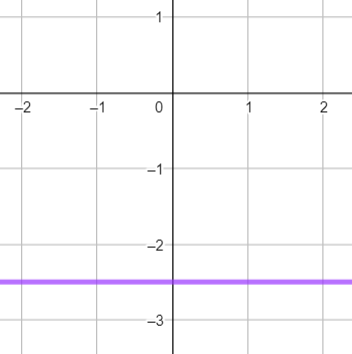 Graphing a Vertical or Horizontal Line Practice | Algebra Practice ...