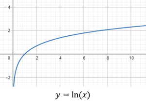 Matching Parent Graphs with their Equations | Trigonometry | Study.com
