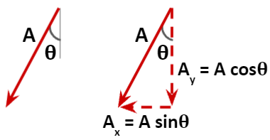 Calculating the Net Normal Force on an Inclined Surface from Multiple ...