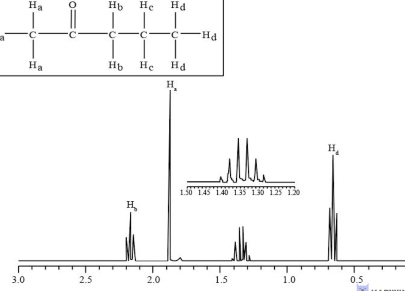 Draw the 1H NMR spectrum of 2-pentanone. Include chemical shifts ...