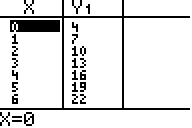 Quiz & Worksheet - Constructing Functions | Study.com