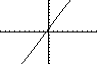 Constructing Linear & Exponential Functions | Study.com