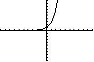 Using Exponential & Logarithmic Functions to Solve Finance Problems ...