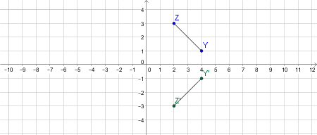 Reflecting a Line Segment Across the X-axis or Y-axis Practice ...