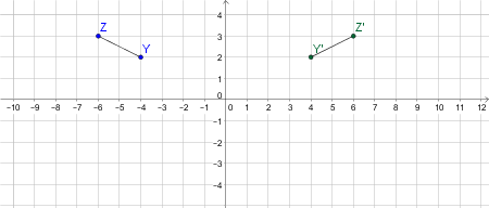 Reflecting a Line Segment Across the X-axis or Y-axis Practice ...