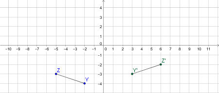 Reflecting a Line Segment Across the X-axis or Y-axis Practice ...