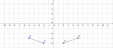 Reflecting a Line Segment Across the X-axis or Y-axis Practice ...