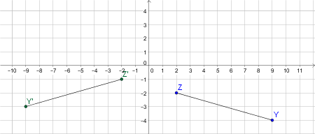 Reflecting a Line Segment Across the X-axis or Y-axis Practice ...