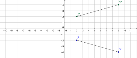 Reflecting a Line Segment Across the X-axis or Y-axis Practice ...
