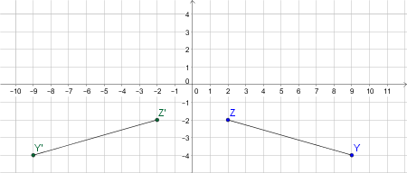 Reflecting a Line Segment Across the X-axis or Y-axis Practice ...