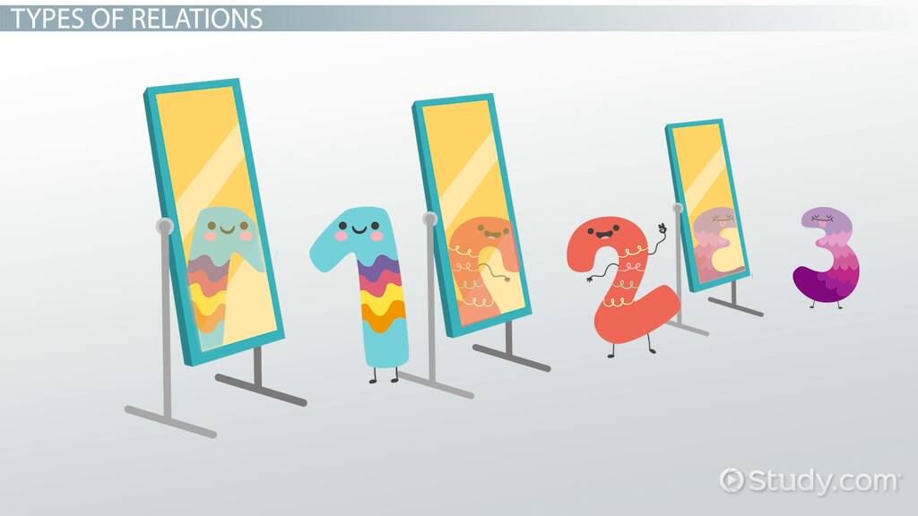 Partially Ordered Sets & Lattices in Discrete Mathematics - Lesson | Study.com