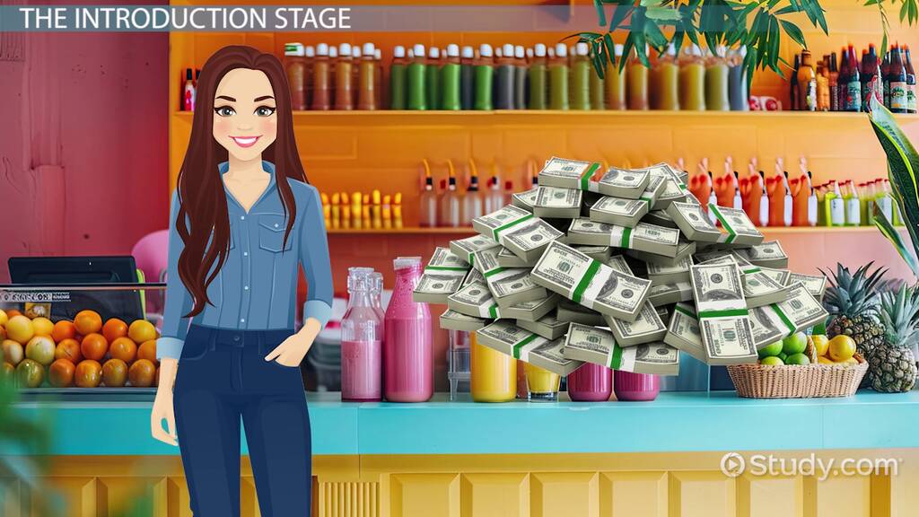 Product Life Cycle | Theory, Stages & Examples - Lesson | Study.com