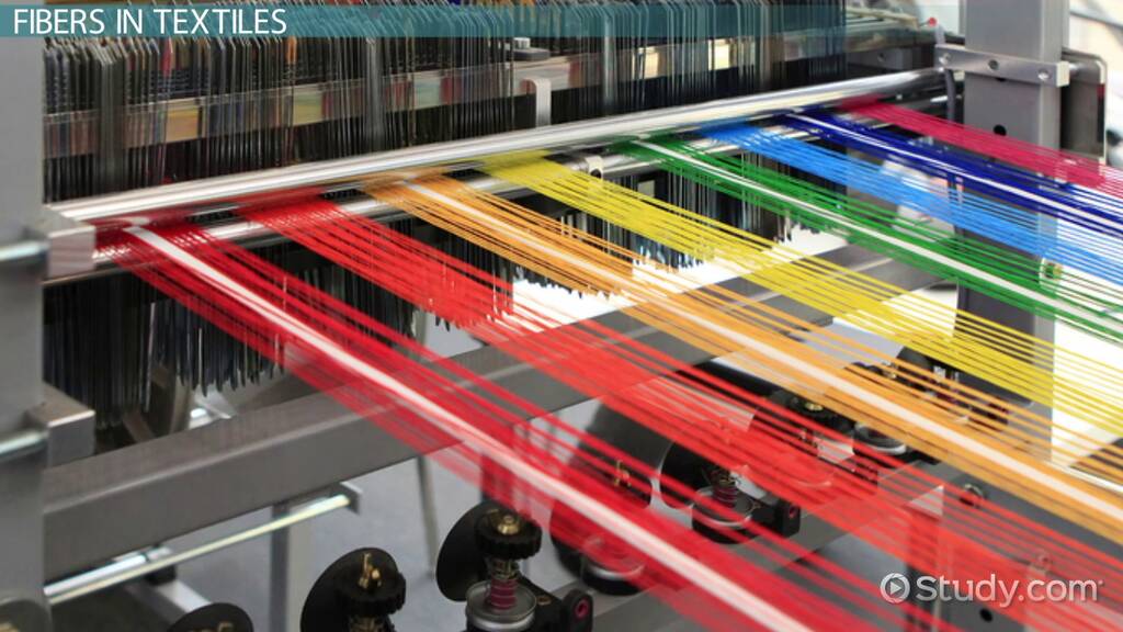 Textiles Definition Manufacturing Examples Lesson Study
