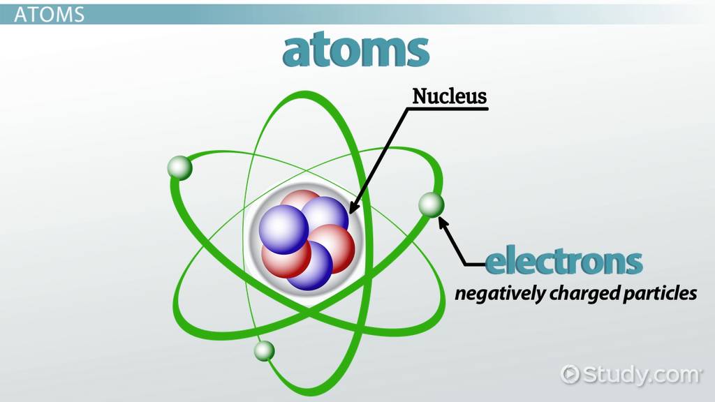 Atoms Vs Molecule Definition Differences Characteristics Video