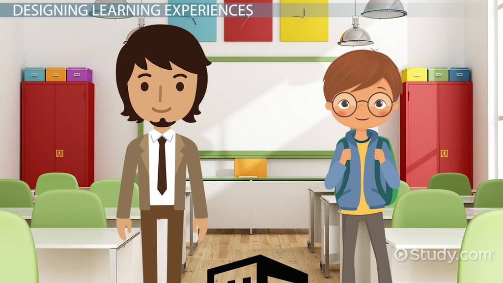 Teaching Resources & Curriculum Materials in Instructional Design ...