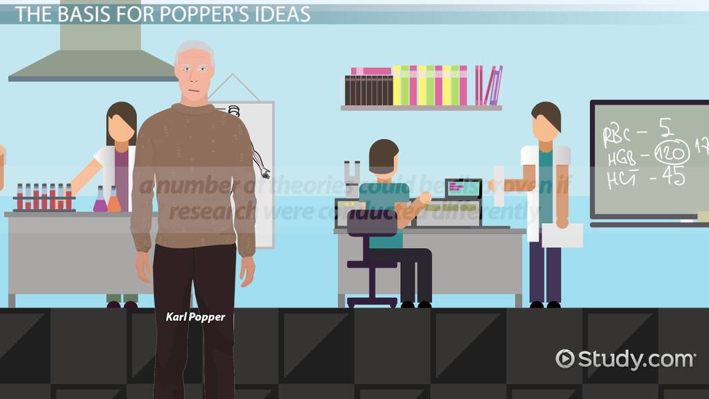 Karl Popper | Early Life, Philosophy & Quotes - Video | Study.com