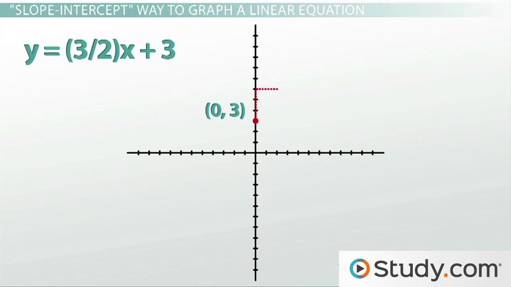 Linear Equation Form Converter Tessshebaylo