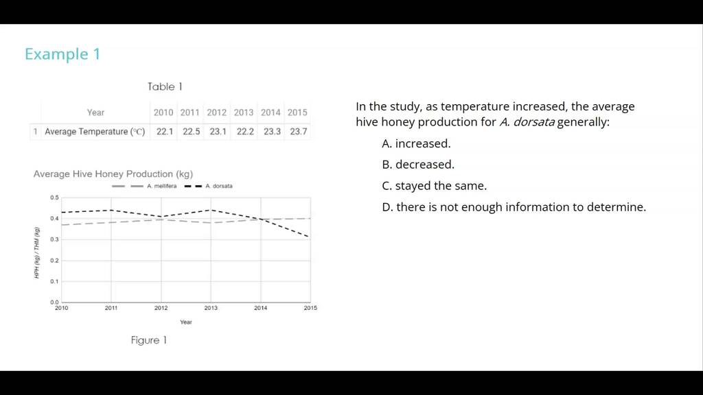 Relationships in Experiments | Study.com ACT& Science Test Prep ...