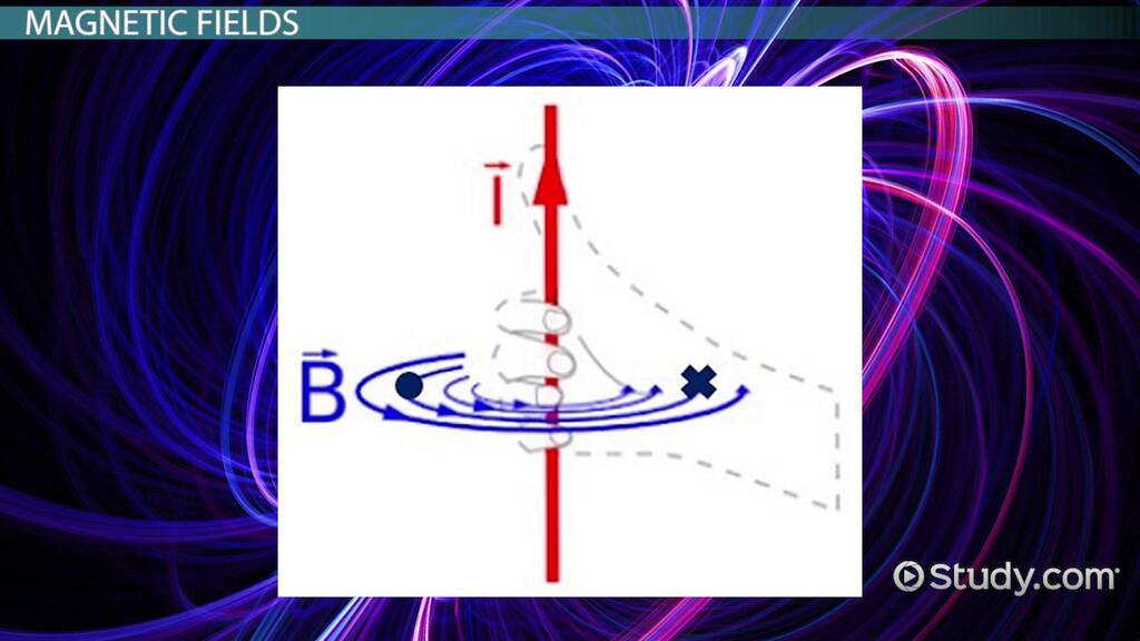 Fleming's Left Hand Rule of Electromagnetism & Motor Effect - Video ...