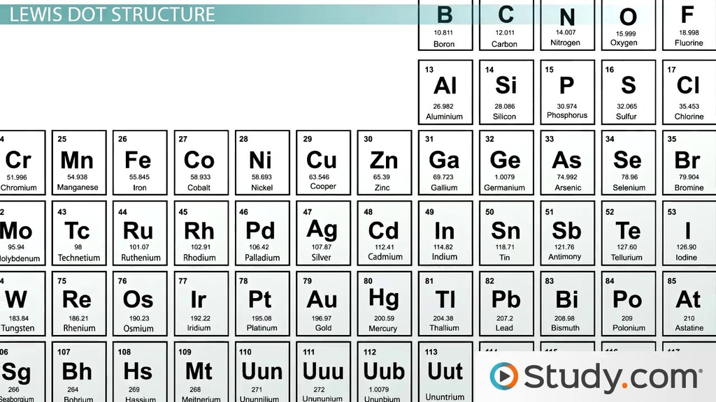 Octet Rule Lewis Structure Of Atoms Video Lesson Transcript Octet Rule Lewis Structure Of Atoms Video Lesson Transcript