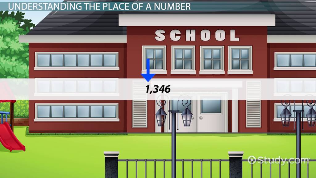 Place Value: Lesson for Kids - Video | Study.com
