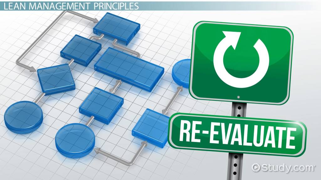 Lean Management Principles - Lesson | Study.com