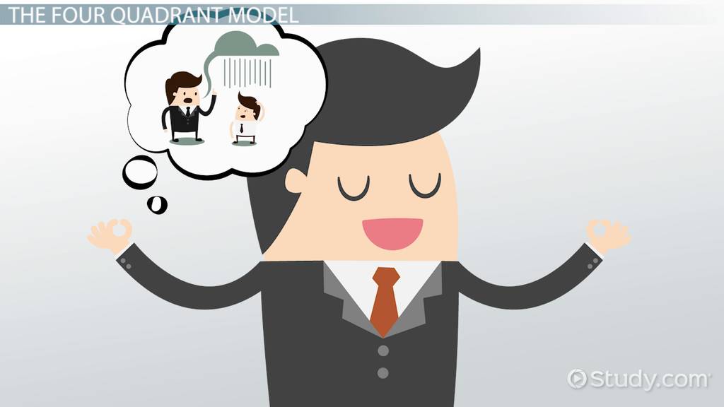 Four Quadrant Model for Emotional Intelligence for Supervisors - Lesson ...