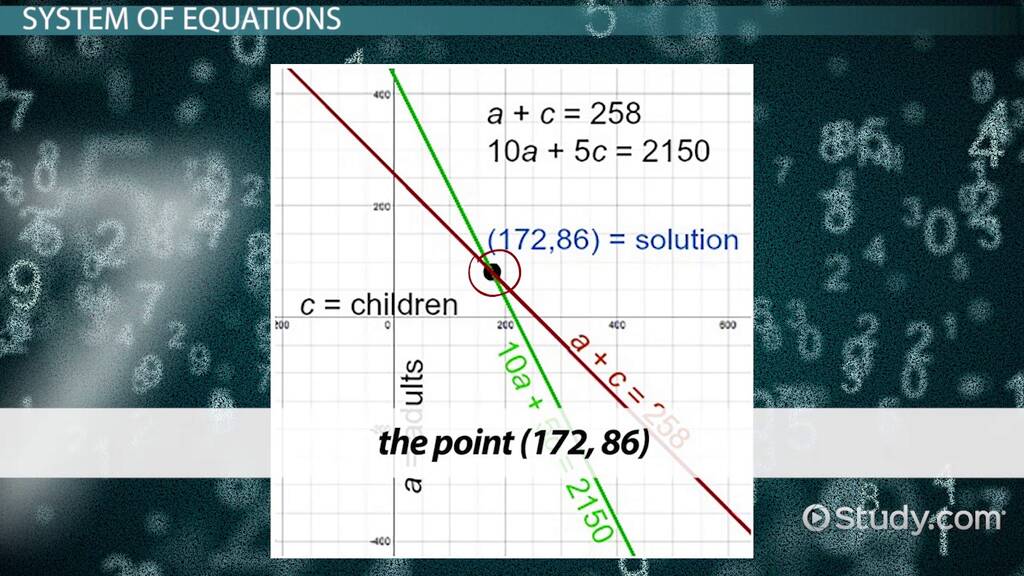 System of Equations Definition & Types - Video | Study.com