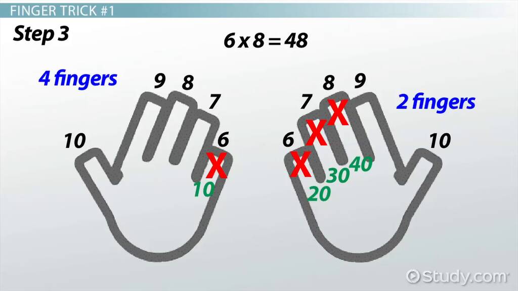 Learning Multiplication Facts For 6s 9s Using Finger Tricks Video Learning Multiplication Facts For 6s 9s Using Finger Tricks Video