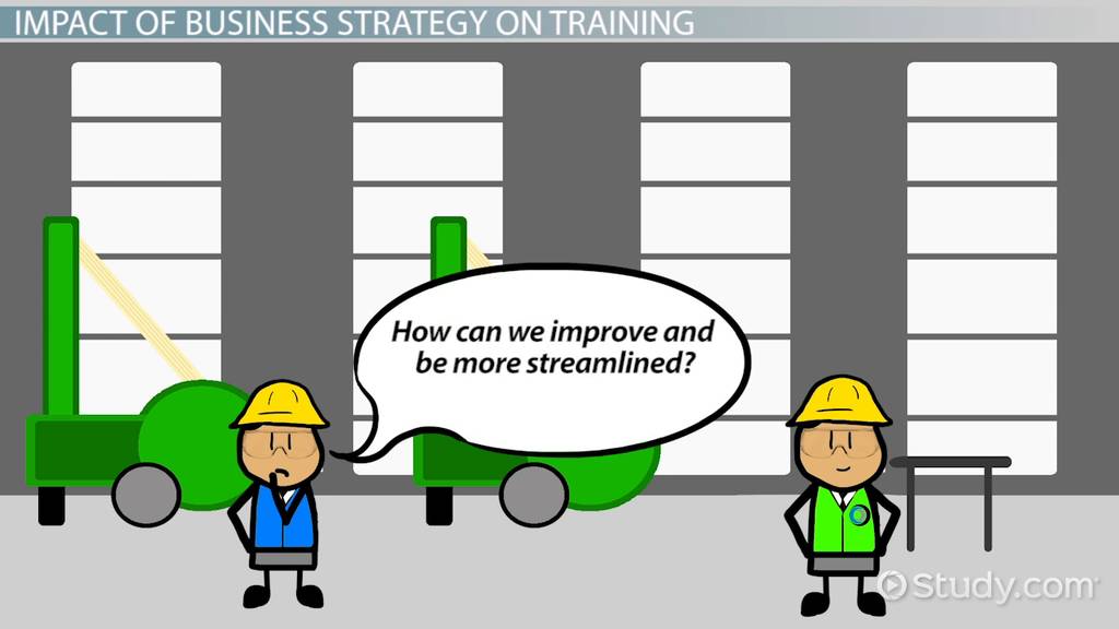 Implications of Business Strategy for Training - Lesson | Study.com