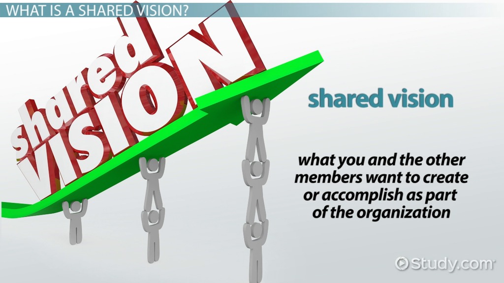 Senge s Shared Vision Definition Explanation Lesson Study Senge s Shared Vision Definition Explanation Lesson Study