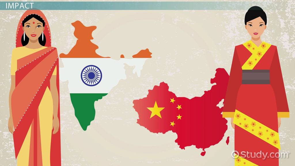 Panchsheel Treaty: Definition & Principles - Lesson | Study.com