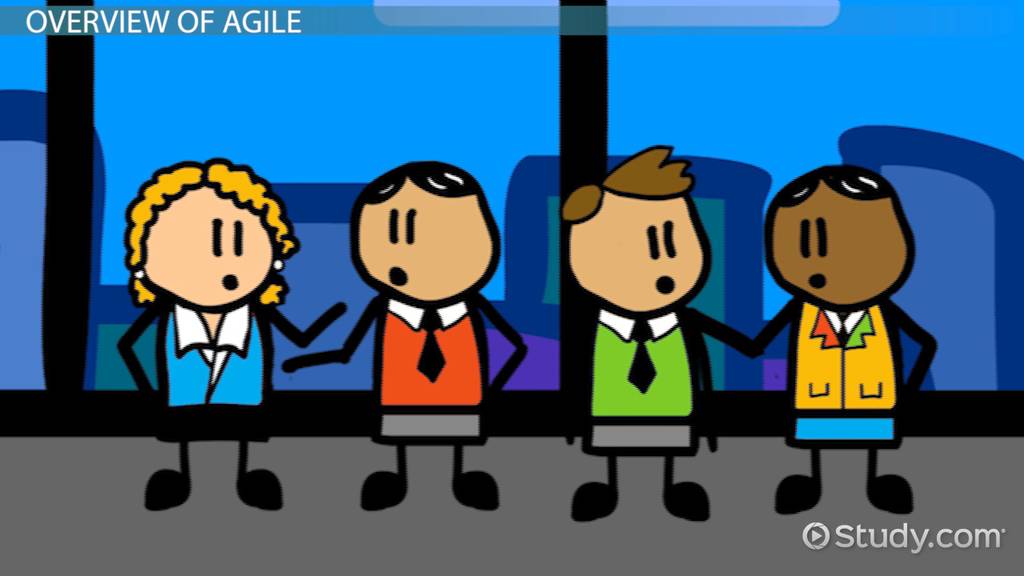 Agile Methodology Overview & Steps - Lesson | Study.com
