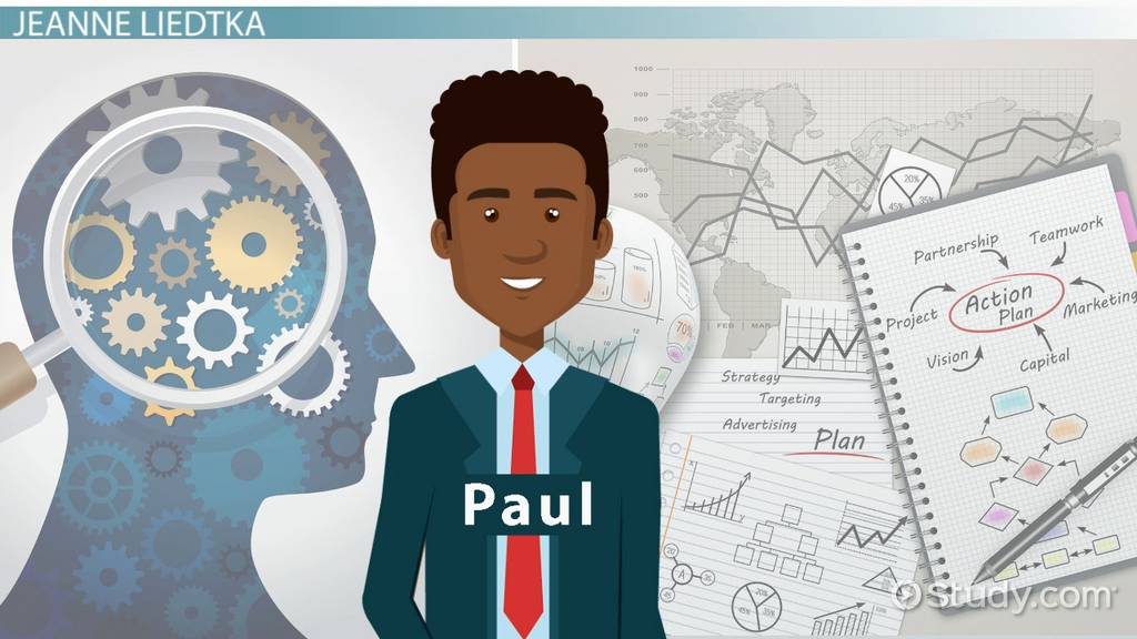 Strategic Thinking vs. Strategic Planning in Business - Lesson | Study.com