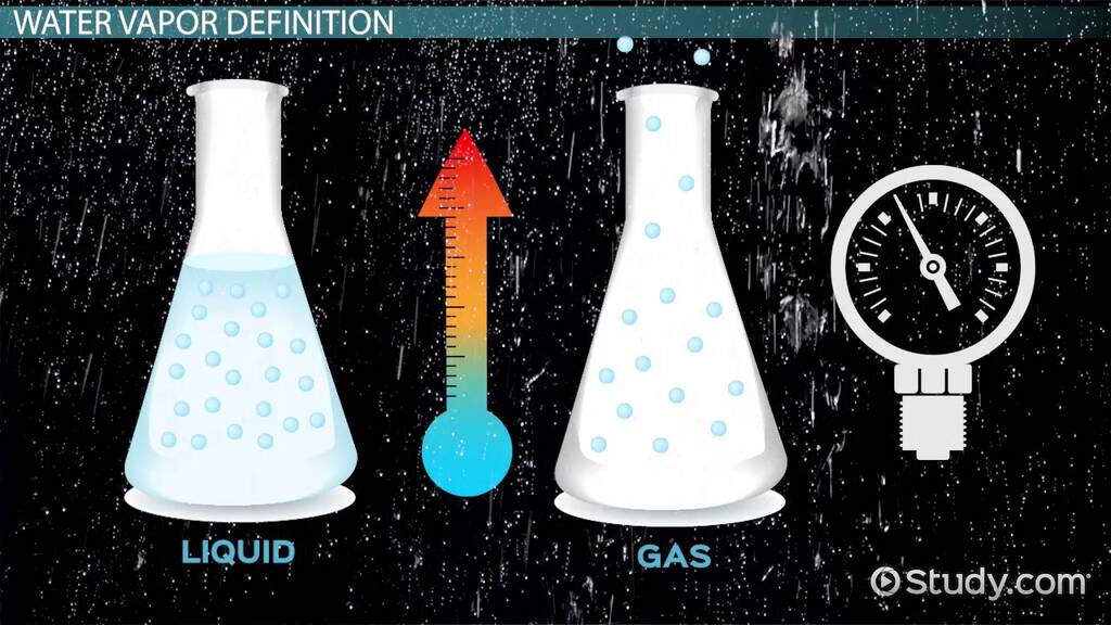 Water Vapor Definition, Formula & Symbol - Lesson | Study.com