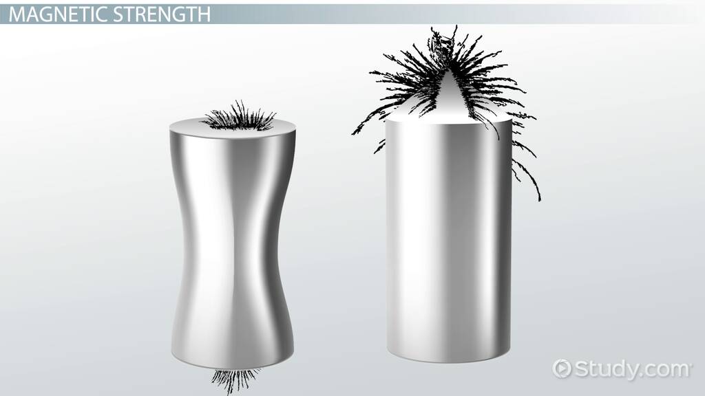 Permanent Magnet | Definition, Characteristics & Uses - Lesson | Study.com