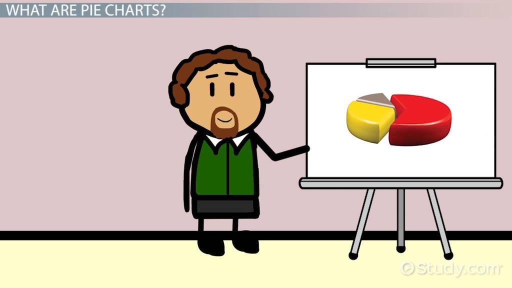 Comparing Pie Chart Data - Lesson | Study.com