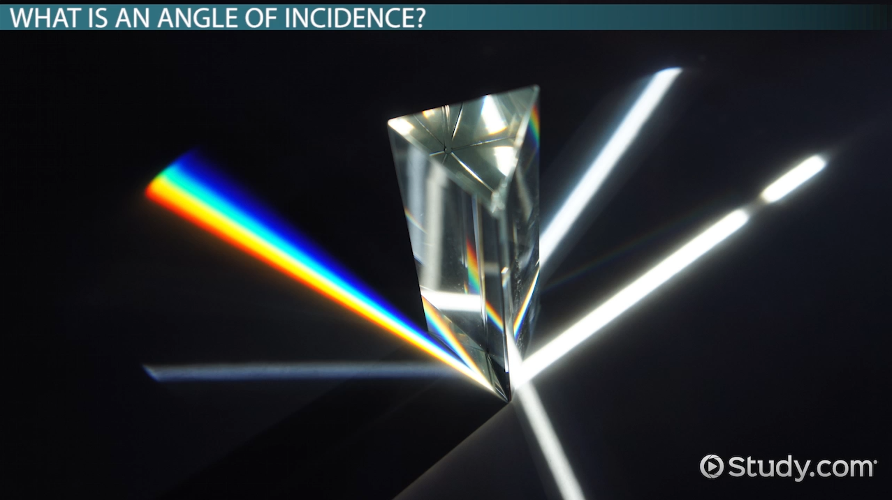 Angle of Incidence: Definition & Formula - Video & Lesson Transcript ...